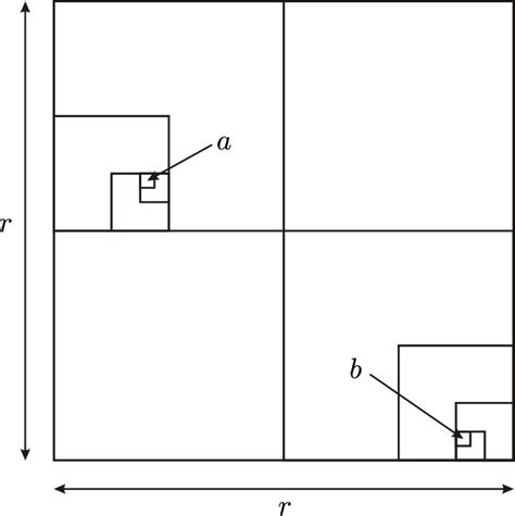 A D Dimensional Cube Of Edge Length R And Two Sequences Of Nested Cubes Download Scientific