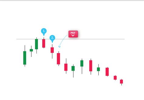 Binary Options Trading Strategies Pipsafe Forex Cashback Rebate