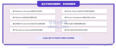 Springcloud整合dubbo3实战高并发微服务架构设计「完结无密」 优库it资源网