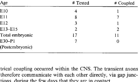 Number Of AP Pairs Electrically Coupled Download Table