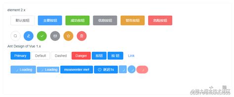 【vue】vue 在线编辑、实时预览的代码交互组件 vue code view csdn博客