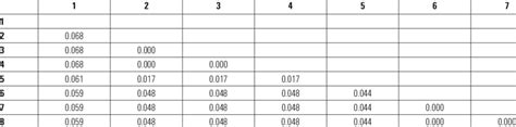 pairwise uncorrected genetic p distances in 487 base pairs of the 16s