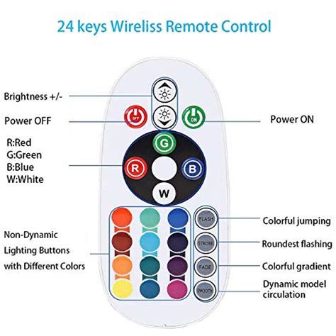 Waterproof WiFi RGB LED Strip With Controller