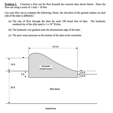 Solved Problem 3 Construct A Flow Net For Flow Beneath The