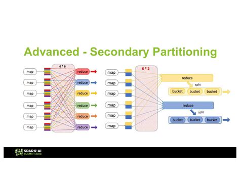 迁移apache Hive作业到apache Spark