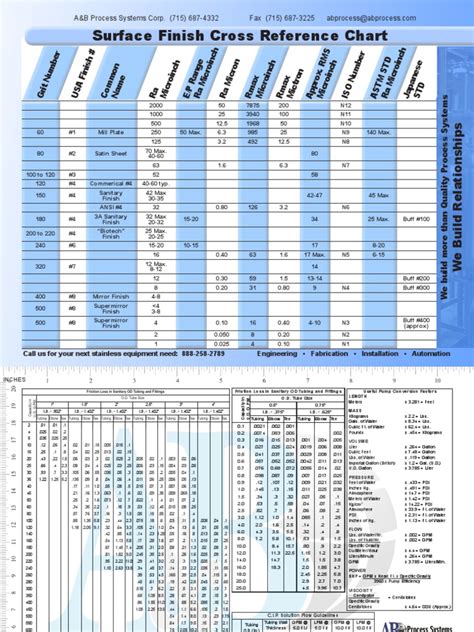 Surface Finish Conversion Chart Pdf Optimizing Surface Finish Guide