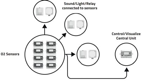 Logico2 Mk9 Central Unit Add On KIT Installation Guide