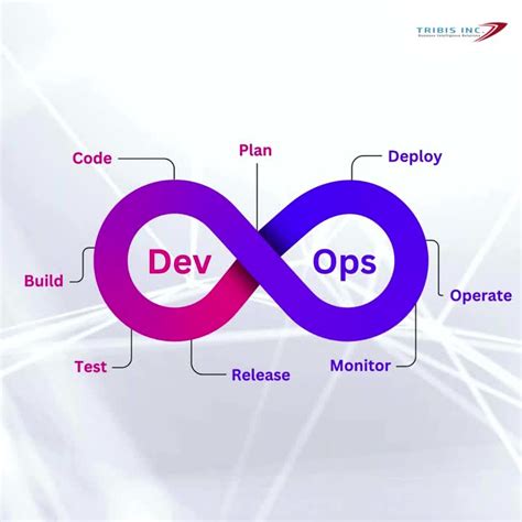 Devops Cloudautomation Cicd Infrastructureascode Ittransformation