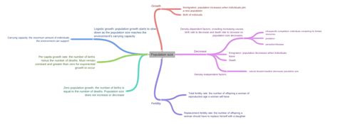 Population Size Coggle Diagram Population Size Coggle Diagram