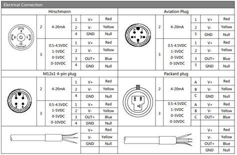 oem industrial pressure sensor 4 20ma output stainless steel pressure