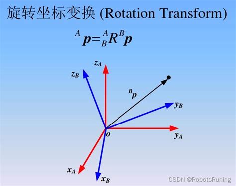 三维空间刚体运动之旋转矩阵与变换矩阵 空间旋转矩阵 csdn博客