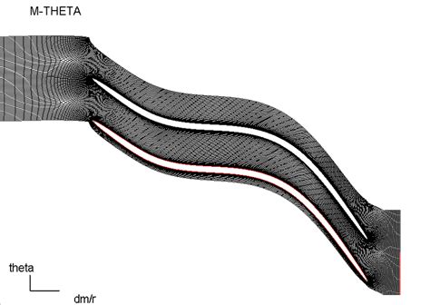 baseline compressor grid download scientific diagram
