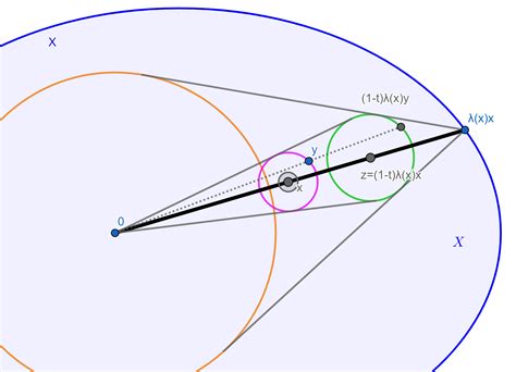 General Topology Retract From Compact Convex Set Without A Point Into Its Boundary