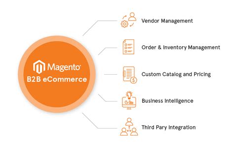 A Must Have Shopping Cart Feature On An E Commerce Website