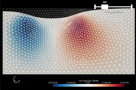 Step 4 Surface Tractions — Pylith 420 Documentation