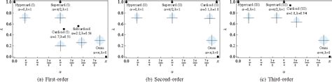 Figure 1 From A Generalized Design Method For Directivity Patterns Of