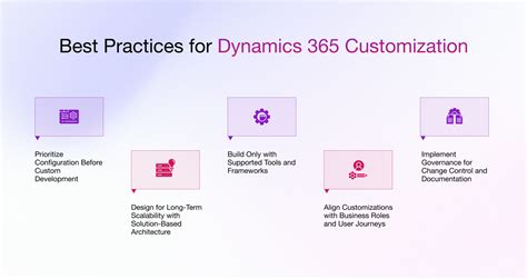 Microsoft Dynamics 365 Customization To Streamline Processes