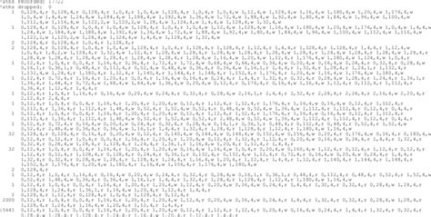 1 Profiling Output For Class Tcbt After Partial Execution Of The