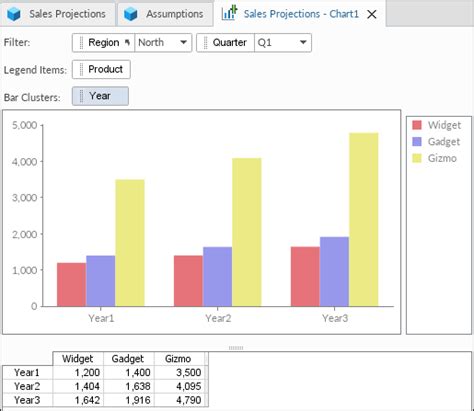 Common Chart Formatting Techniques