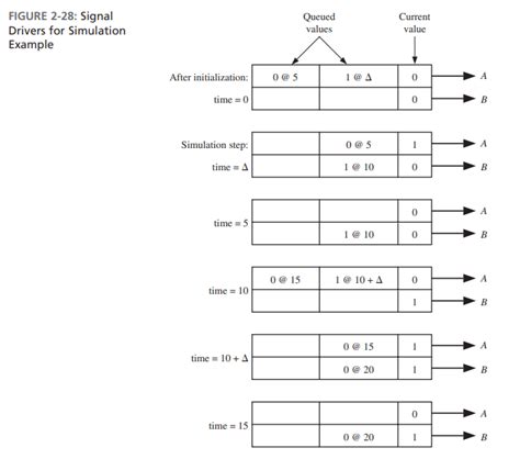 Introduction To Verilog