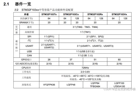 江协科技stm32课程笔记 P1【1 2】 Stm32简介江科大stm32ppt Csdn博客