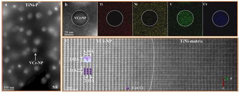 Figure S4 Microstructure Of A Tini Matrix And A Vcr Np After The 5th Download Scientific