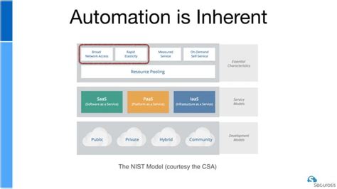 Pragmatic Cloud Security Automation Ppt