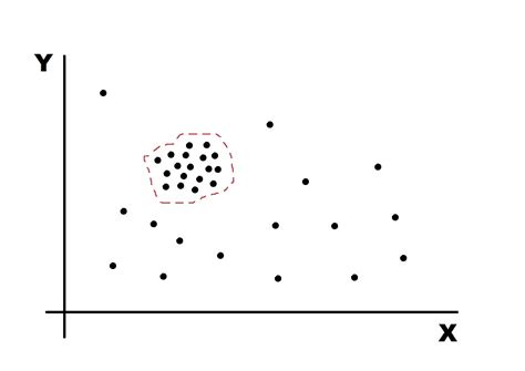 Find Appropriate Clustering Method Cross Validated