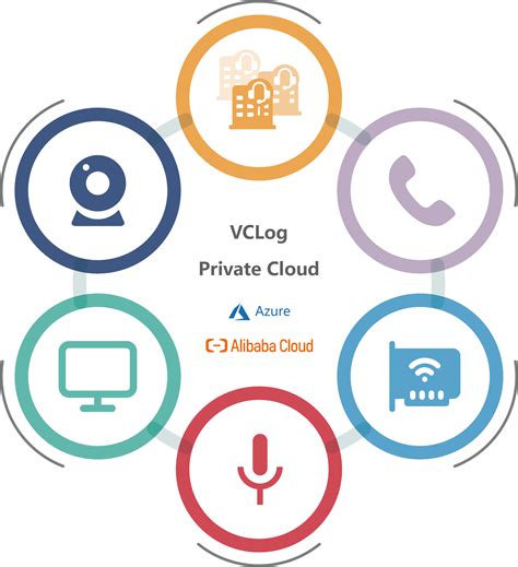 Contact Center Voice And Video Recording — Vclog Voicecyber Contact Center Voice And Video Recording — Vclog Voicecyber