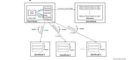 Hdfs Architecture Sec Bookstack