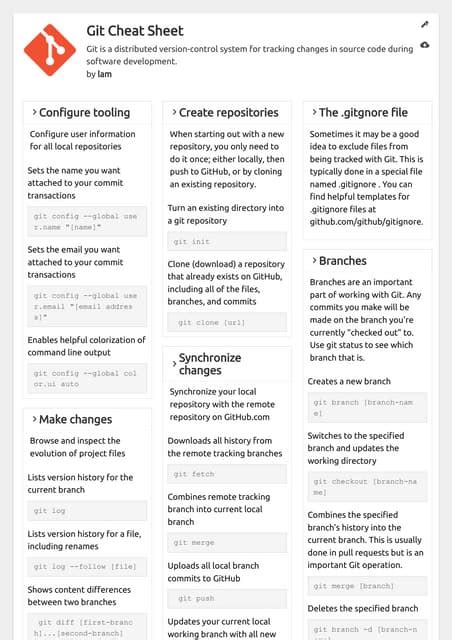 Git Cheat Sheet Pdf
