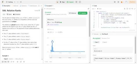 Jatin Solanki On Linkedin 🚀 Day 11 Leetcode Challenge 🚀 Today I Tackled An Amazing Problem On