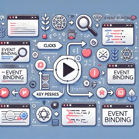 Working With Angular Event Binding A Quick Guide 🔄 The 60 Second Programmer Medium