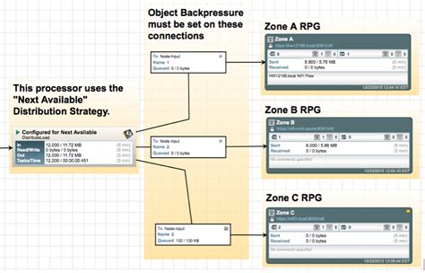 How To Expand Existing Nifi Cluster Fault Toleranc Cloudera