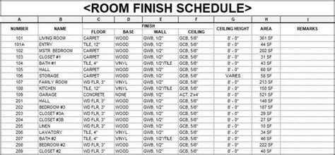 Revit Creating The Room Finish Schedule Learn