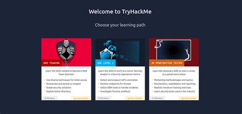 Mastering The Basics How To Setup Tryhackme Within Kali Linux Stackzero