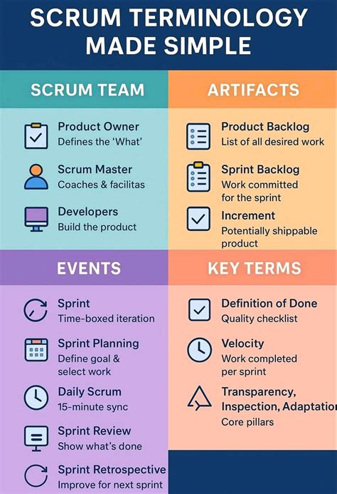 Agile Scrum Terminology Project Templates