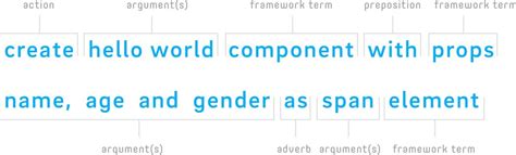 Experimental Syntax Ai With React Js R Reactjs