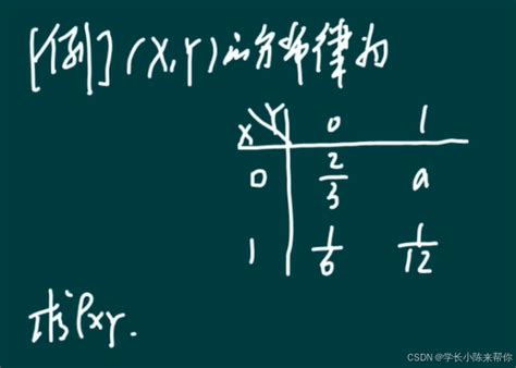 机械学习—零基础学习日志（如何理解概率论8） Csdn博客