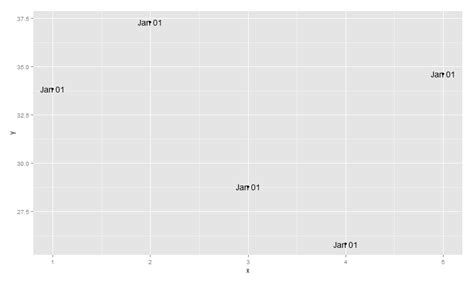 R Formatting Geom Label Dates Stack Overflow