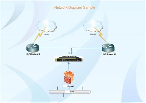 Solved Load Balacing Internet And Site To Site VPN S Across Multiple ISP Experts Exchange