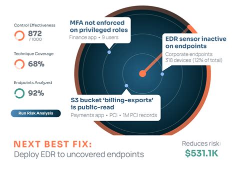 Continuous Control Validation With Threatconnect Risk Quantifier 9 0 Threatconnect