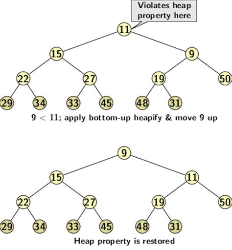 Priority Queues Learning Data Structures And Programming
