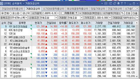 29 코스메카코리아 원익 잉글우드랩 한국콜마 선진뷰티사이언스