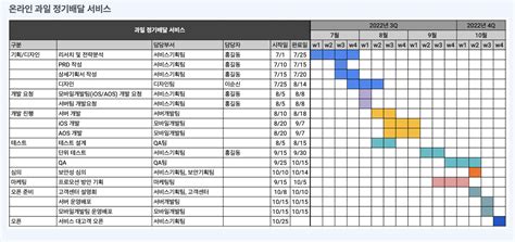서비스기획 개론 5전체 서비스 기획 프로세스