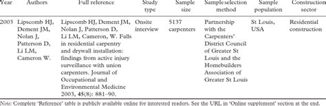 An Example Record In The Reference Table Of The Database Download Table