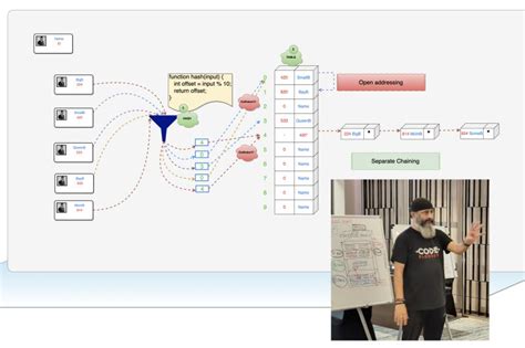 Sanjay 🇮🇳 Vyas On Linkedin Programming Datastructures Workshop