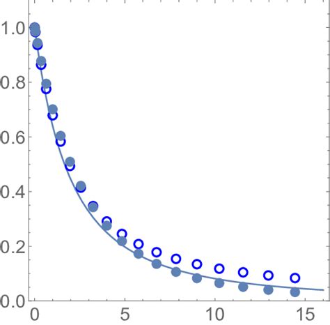 The Formfactors For Neumann Open Points And Dirichlet Closed