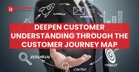 How To Deepen Customer Understanding Through The Customer Journey Map