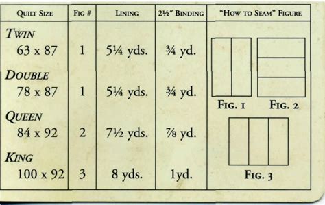 Quilt Sizes Quilt Size Chart Queen Size Quilt Dimensions